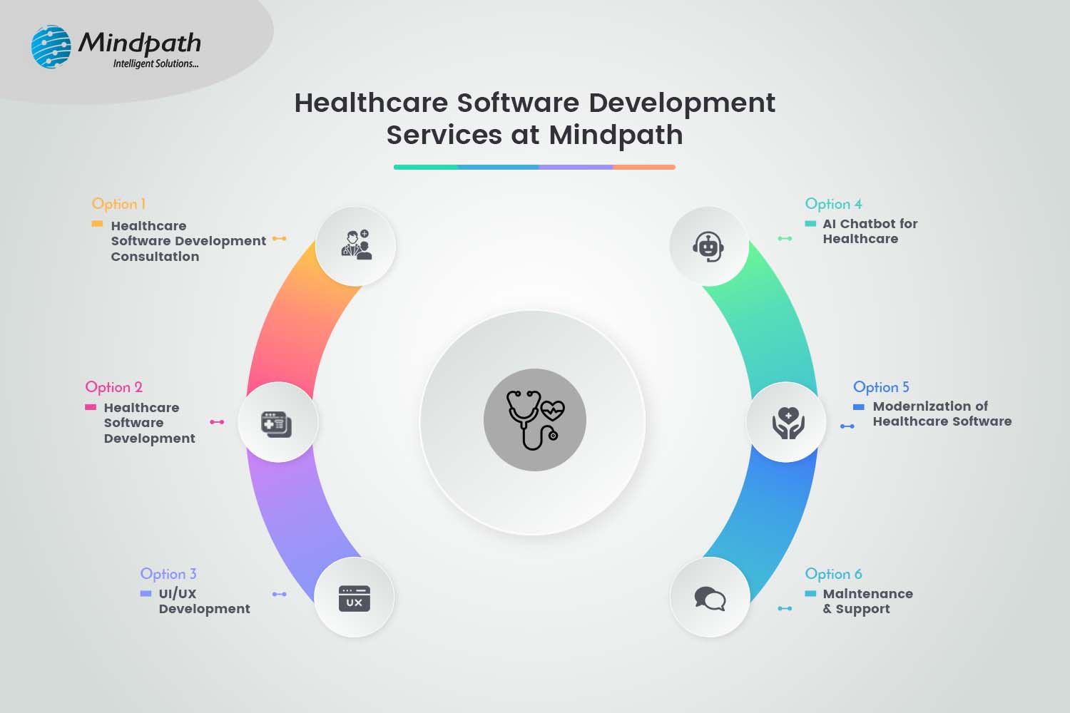 Building Scalable Web Applications with React: The Ultimate Guide