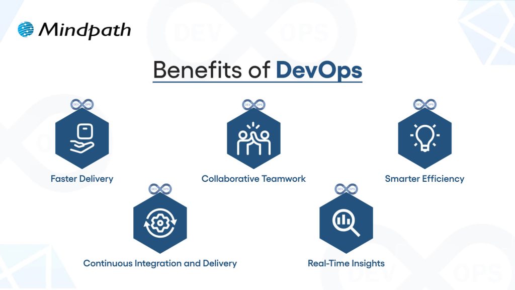 DevOps vs DevSecOps: Understanding the Differences