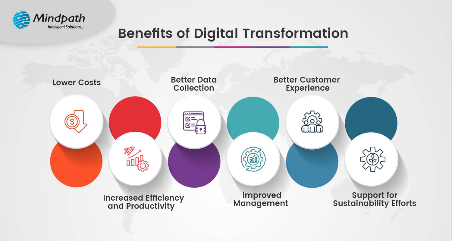 Digital Transformation Guide for Businesses
