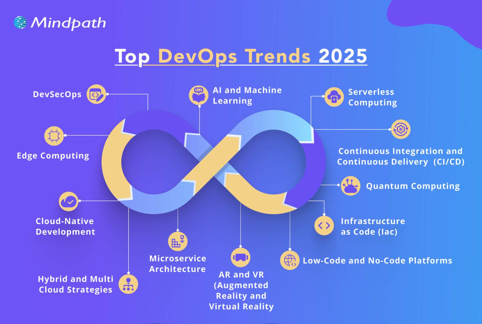 Top DevOps Trends Businesses Must Embrace in 2025