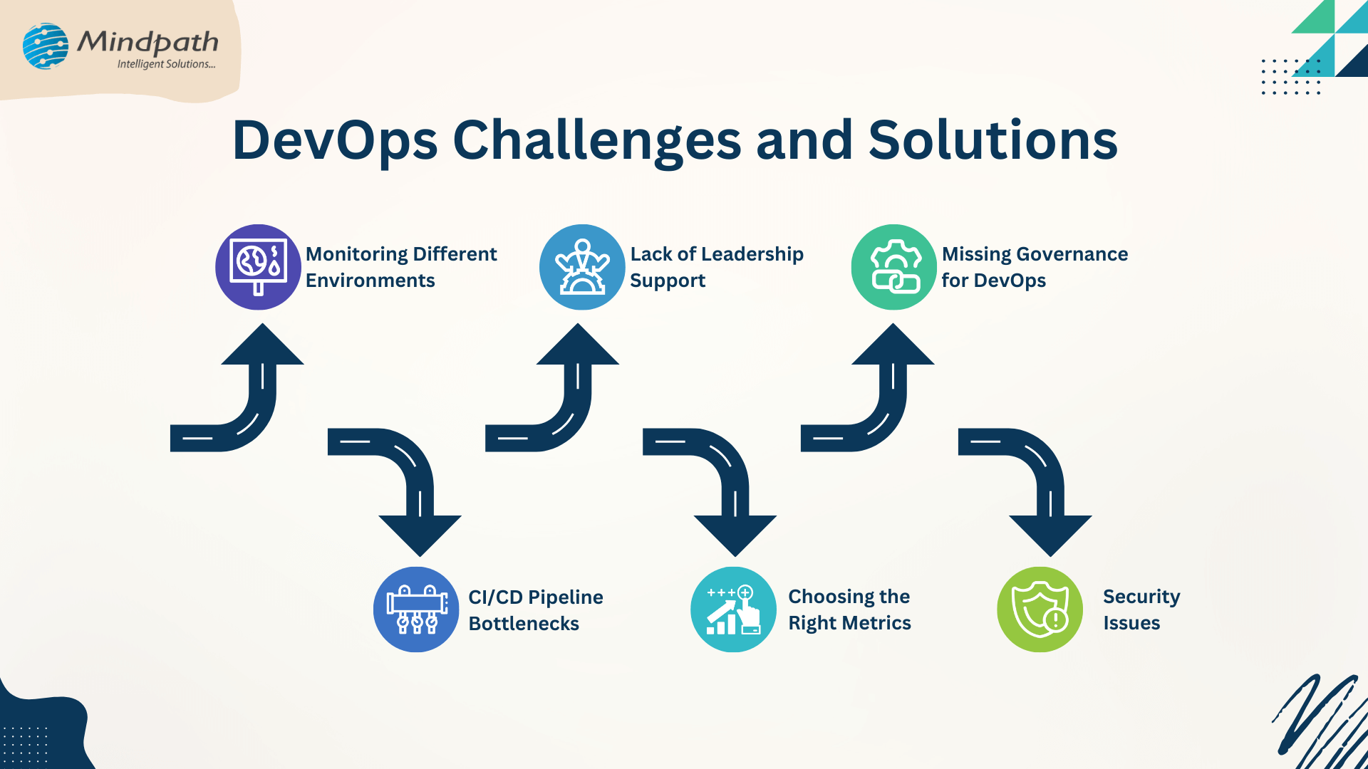 DevOps Challenges and Solutions for Streamlining Operations