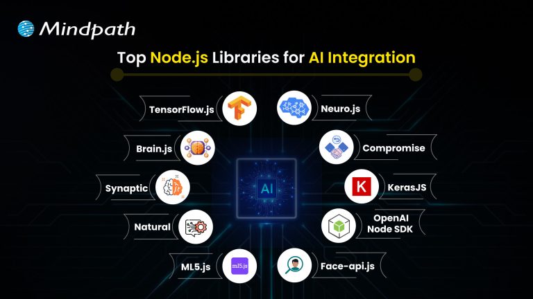 The Ultimate Guide to Node.js Libraries for AI Integrations