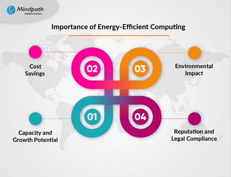 Energy-Efficient Computing: A Solution for a Sustainable Future