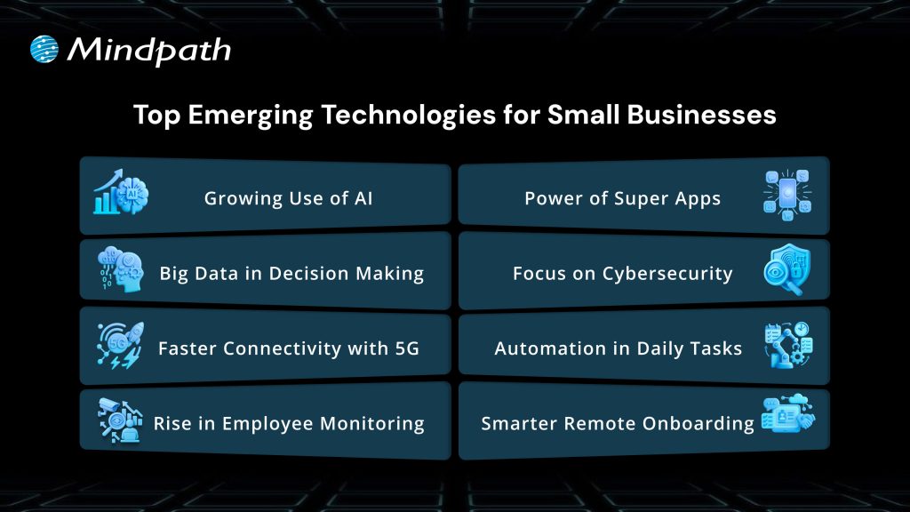 Emerging Technologies for Small Businesses: Shaping the Future of Growth