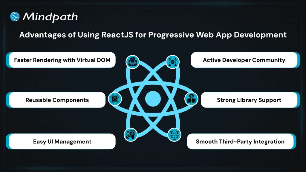 ReactJS - Best Choice for Progressive Web App Development
