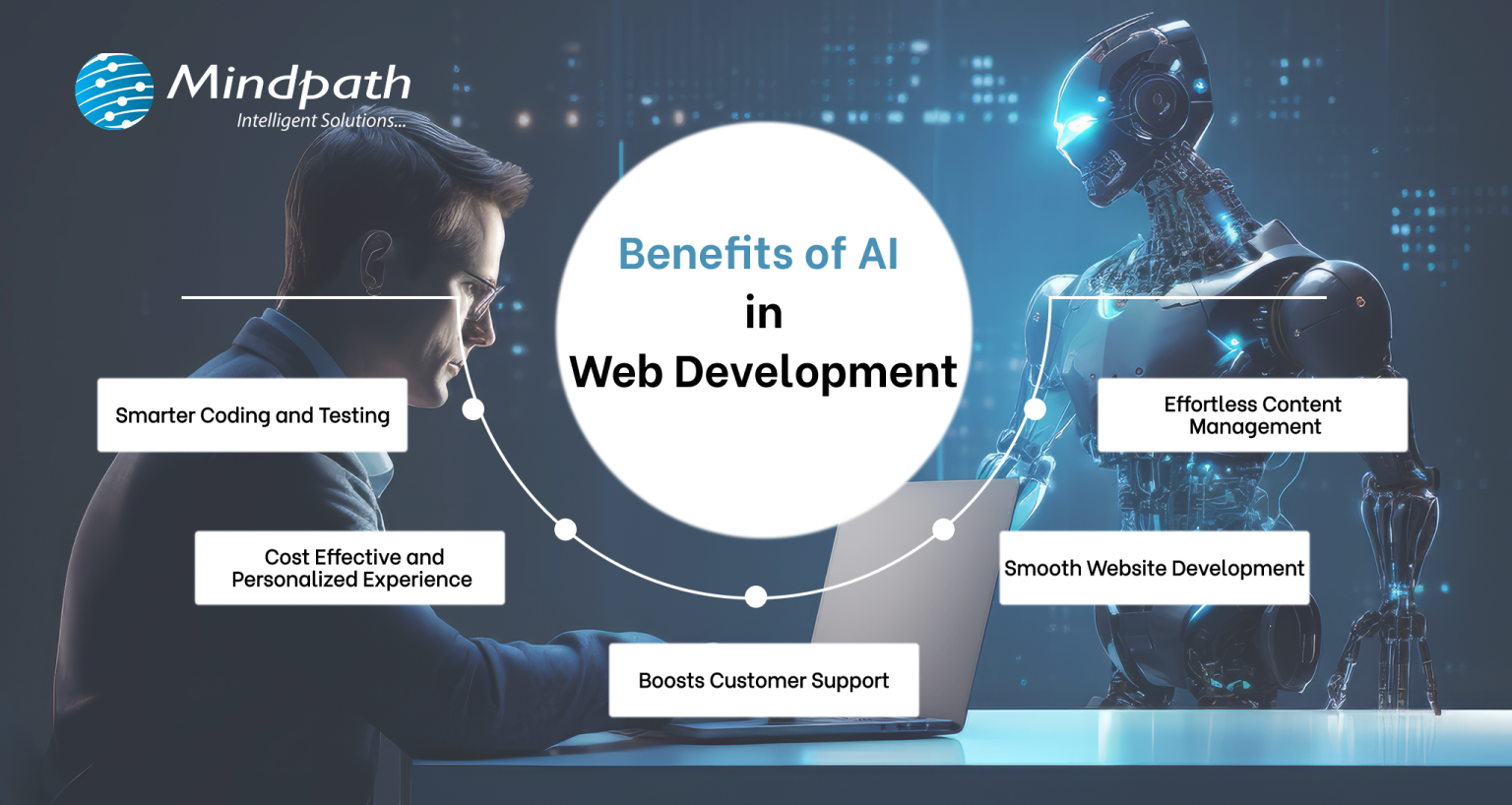 AI in Web Development | Everything You Need to Know